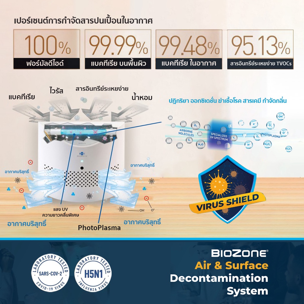 BIOZONE PR SERIES 10 เครื่องฟอกอากาศ ไบโอโซน - piramid_official_store - ThaiPick