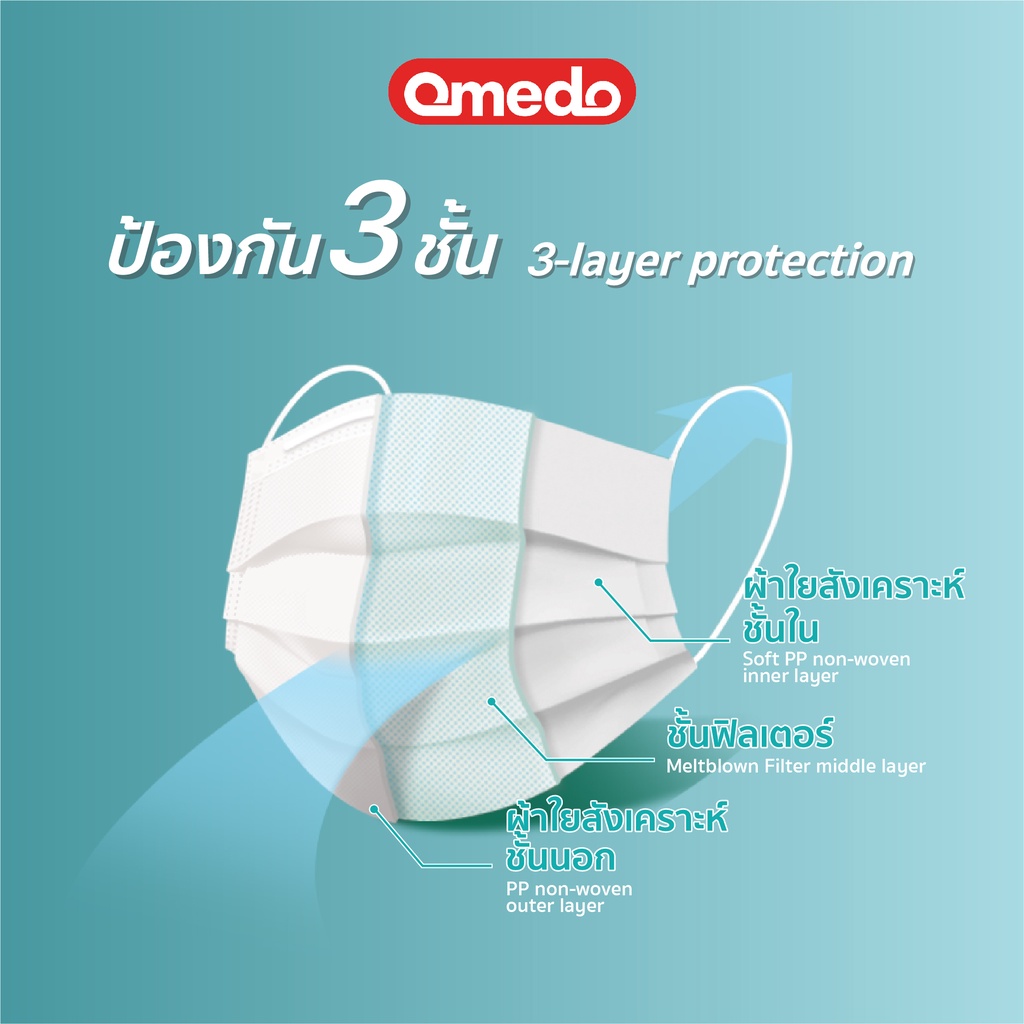 Official Store Omedo Mask หน้ากากอนามัยทางการแพทย์ 3 ชั้น บรรจุ 50 ชิ้นต่อกล่อง มาตรฐาน ASTM ...