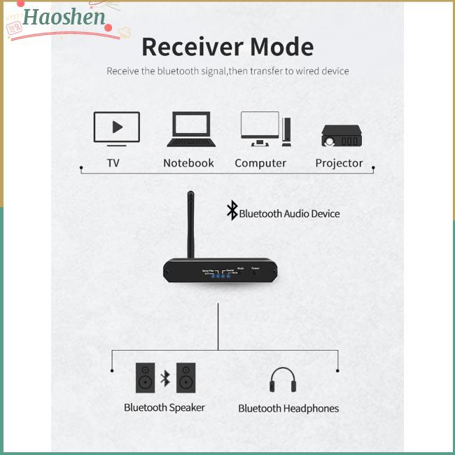 Bluetooth 5.0 Audio Adapter Optical Fiber to Converter Analog Digital ...