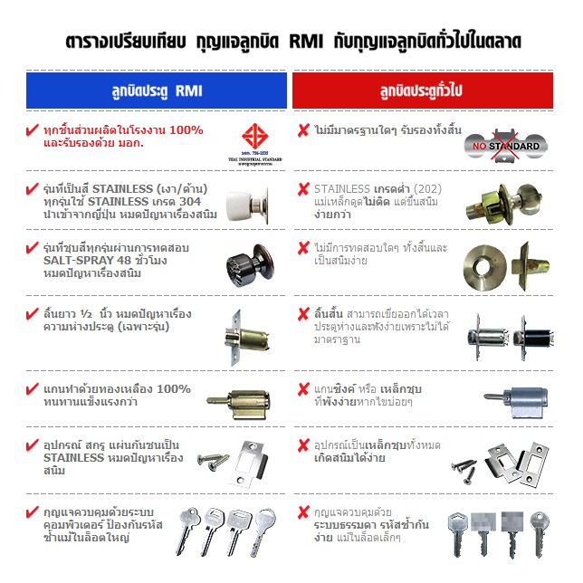 RMI ลูกบิดประตู RMI อาร์เอ็มไอ รุ่น 3100SR ทรงกลม มี มอก. หัวลูกบิดสเตน ...