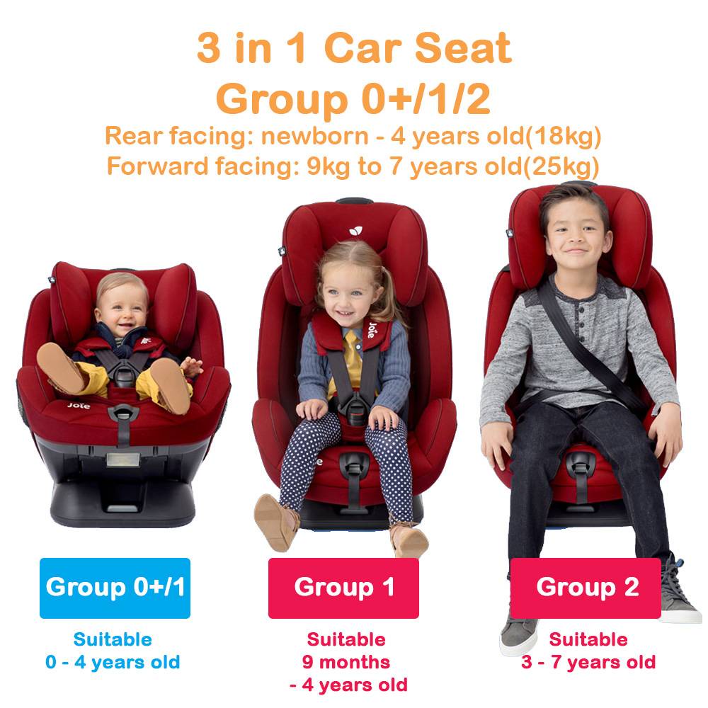 พร้อมส่ง ประกัน3ปี คาร์ซีท Joie Stages แรกเกิด-7 ขวบ คาร์ซีทเด็ก Car ...