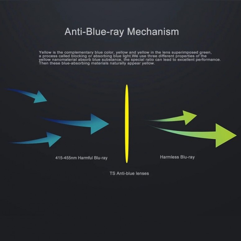 (พร้อมส่ง สต๊อกไทย) Xiaomi Mijia TS Anti-blue-rays แว่นตา Anti-Blue Glass UV Eye Protector แว่น ...