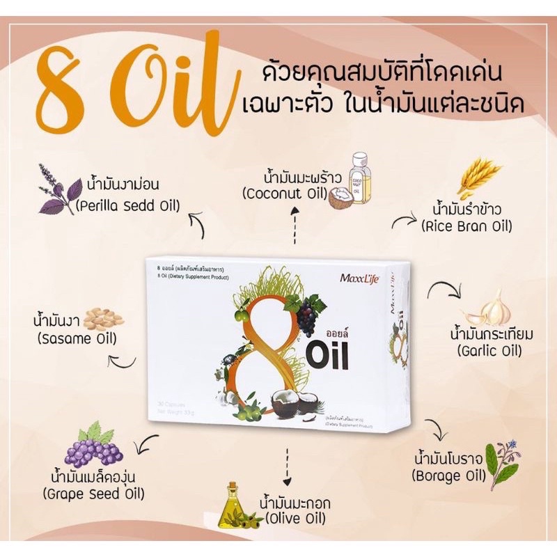 Maxxlife 8oil(1 กล่อง 30 แคปซูล) ผลิตภัณฑ์เสริมอาหาร บำรุงผิวพรรณเปล่งปลั่งสดใส บำรุงผม ผิว เล็บ ...