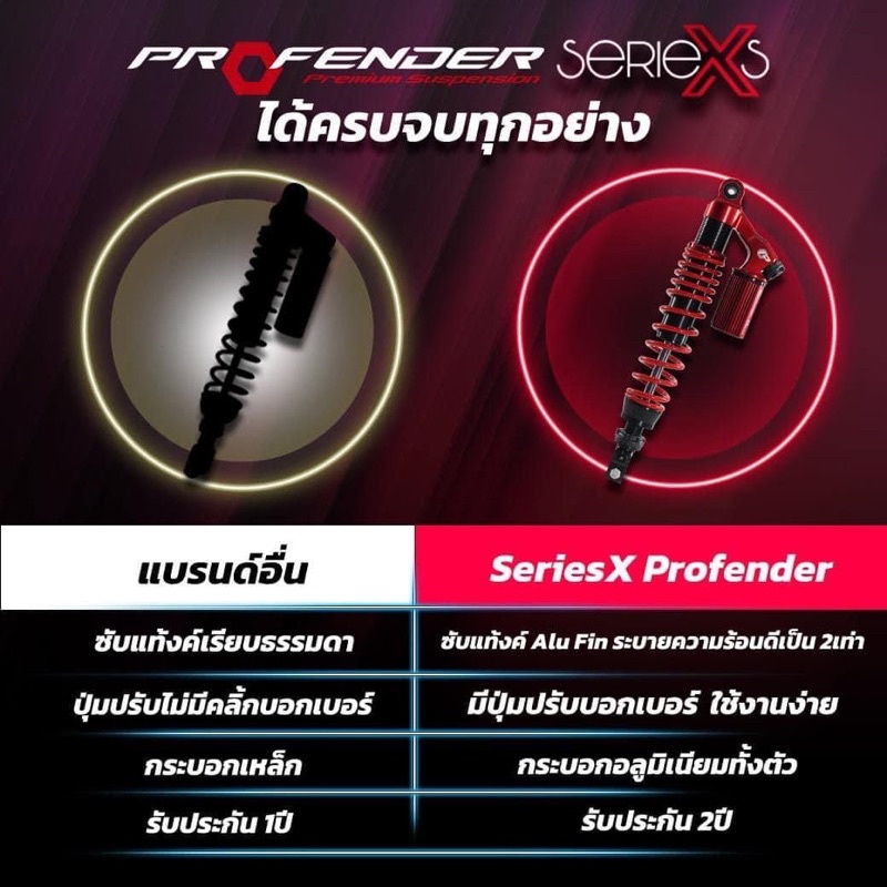 โช๊คหลัง Profender X-Series Forza350300 ตัวปกติ430มิลและตัวโหลด400มิล ...