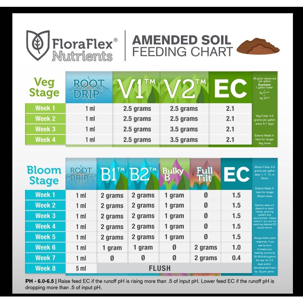FloraFlex Bulky B Bloom Stimulator 0-14-43 ปุ๋ยผงทำดอก - tueng ...