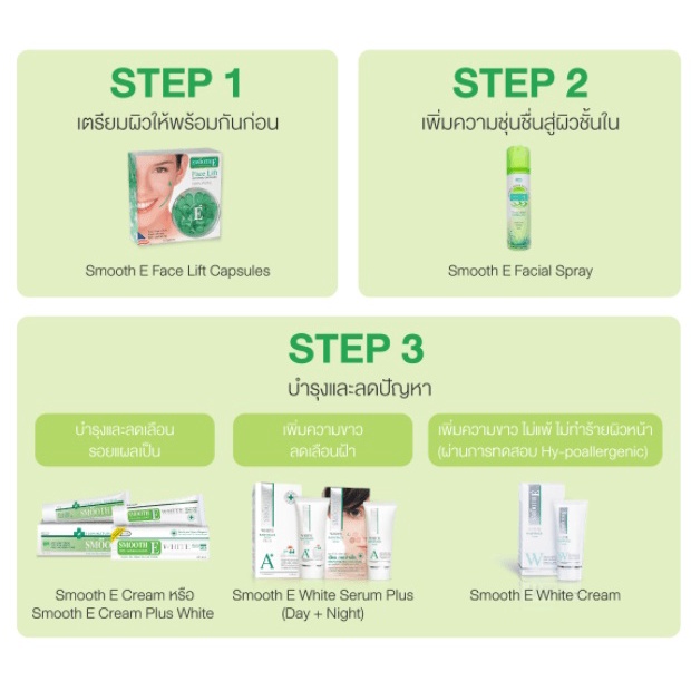 Smooth E สเปรย์น้ำแร่ บริสุทธิ์ธรรมชาติ 100 ส่วนผสมน้ำแร่จาก ฝรั่งเศส ...