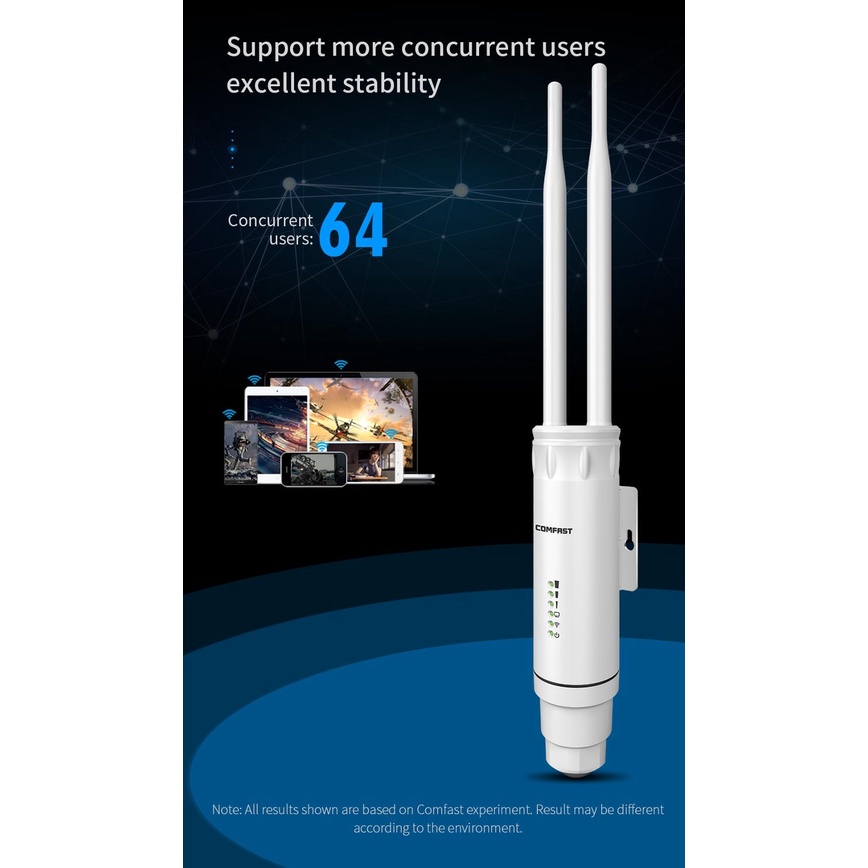 SALENew Comfast High Power AC1200 Outdoor Wireless wifi Repeater APWIFI ...