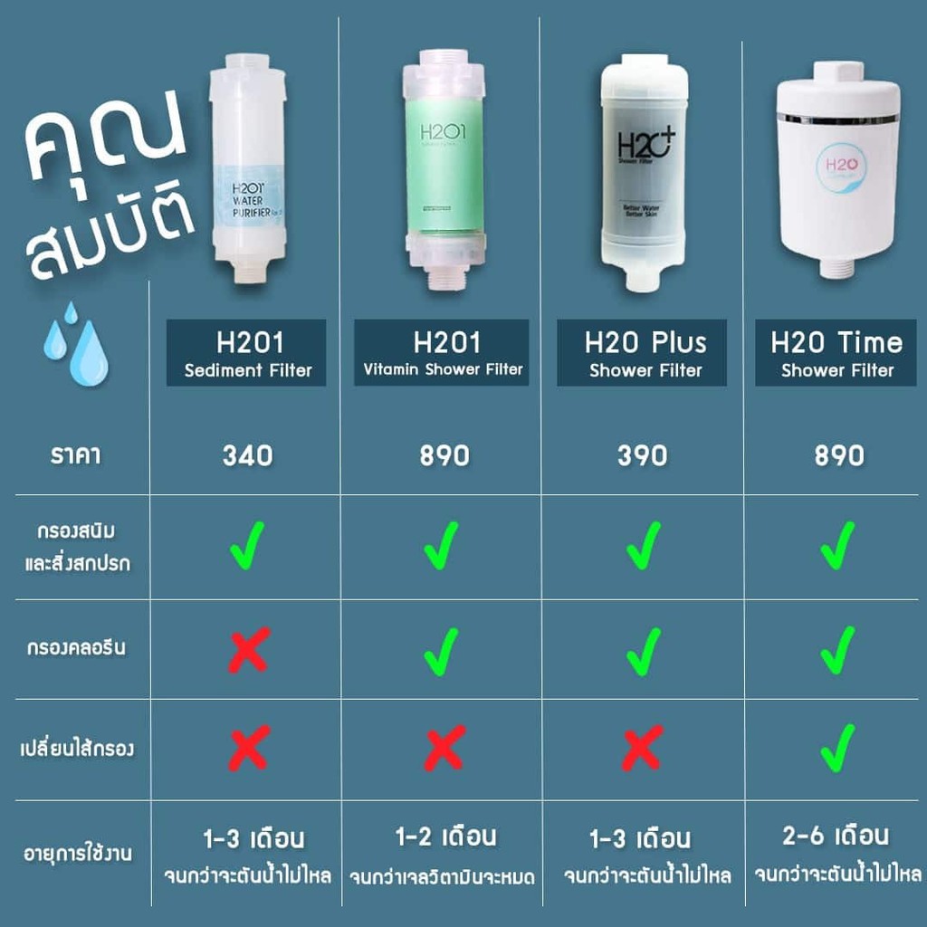 H2O Plus, ร้านค้าออนไลน์ | Shopee Thailand