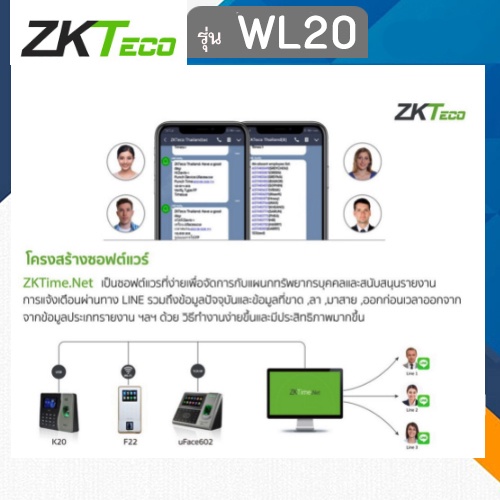 เครื่องสแกนนิ้ว ZKTeco WL20 แนวใหม่บาง ต่อ WiFi ส่ง Line ด้วย ZKTime ...
