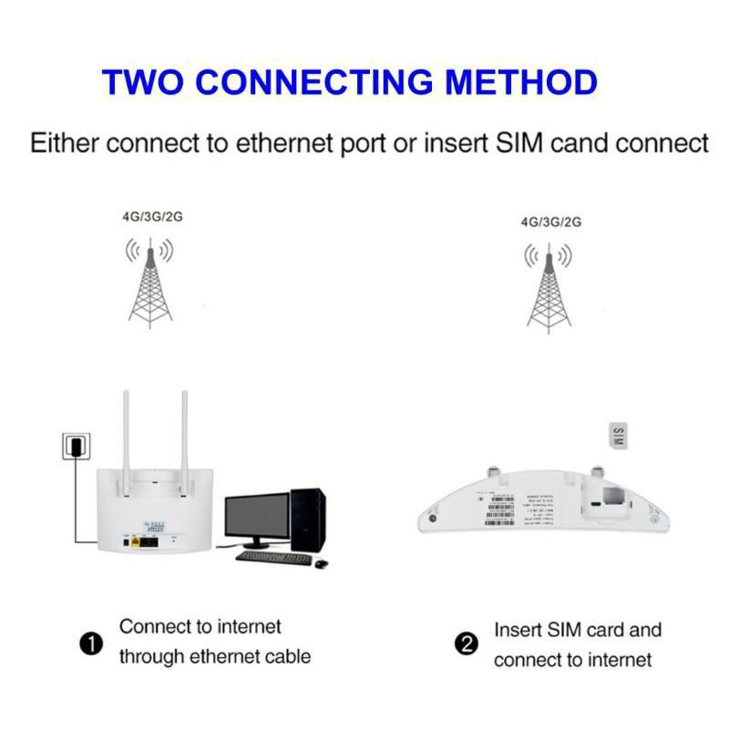 CP 101 150Mbps/ 300Mbps High Speed Bypass Unlimited Data Hotspot 4G LTE ...