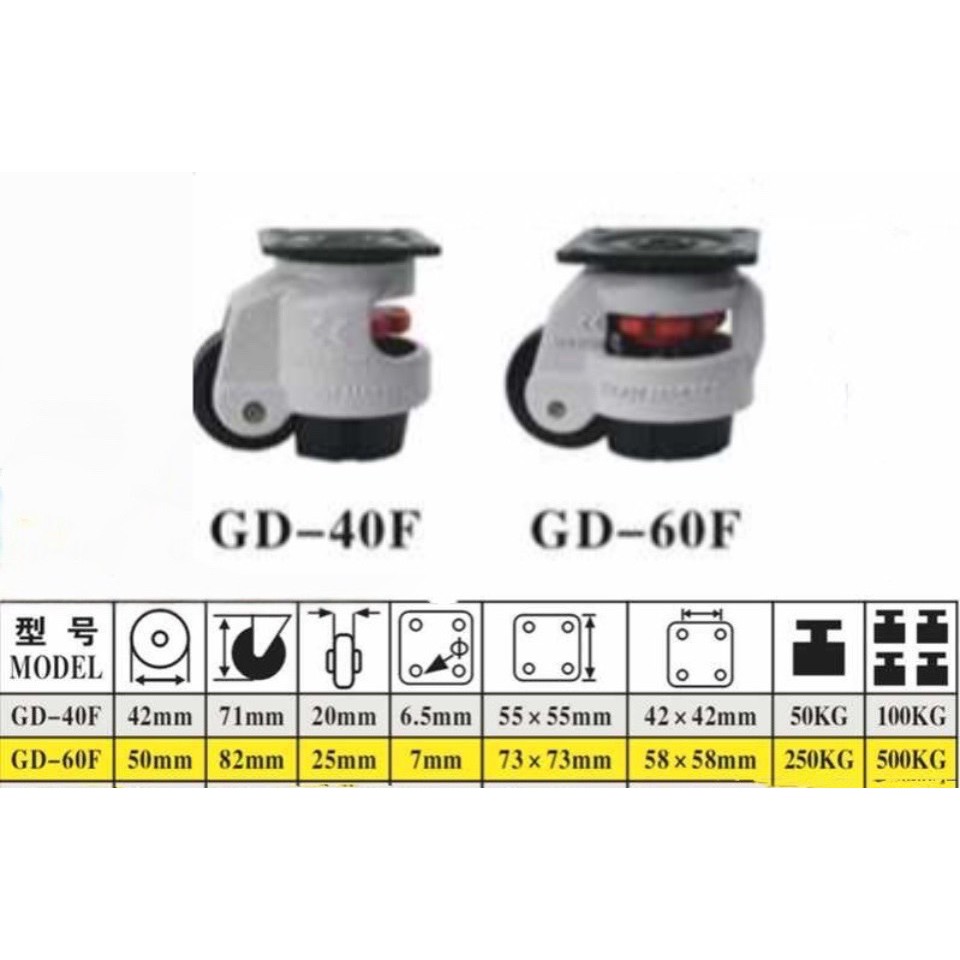 ล้อรับน้ำหนักเครื่องจักรอุตสาหกรรม GD 40 F (Industrial load-bearing ...