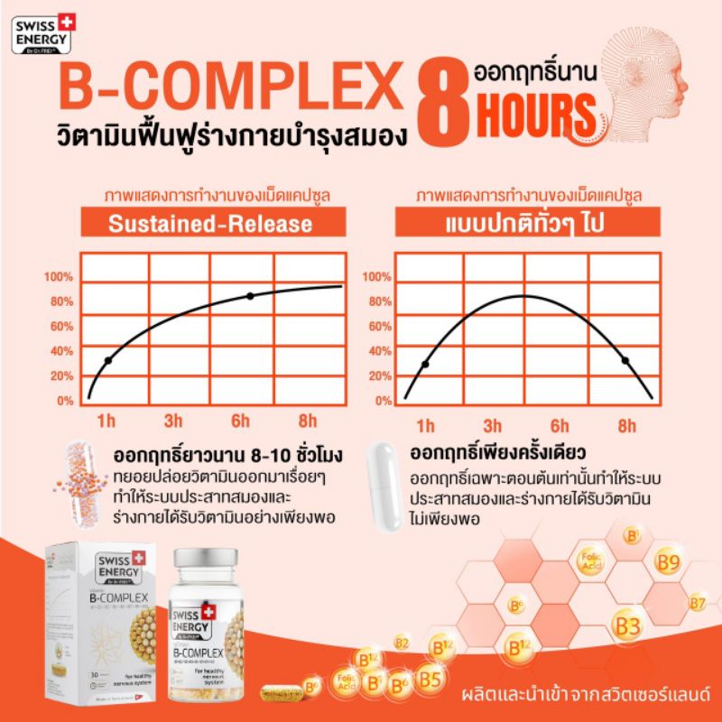 ส่วนลด150.- ส่งไว Swiss Energy B Complex 1แคปซูลดูแลสมองต่อเนื่อง8ชม. ...