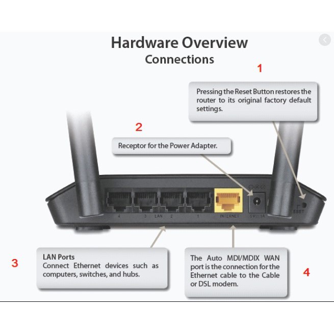 WIRELESS LAN DLINK DIR-605L 300MBPS MYDLINK CLOUD 4-PORT WIRELESS ...