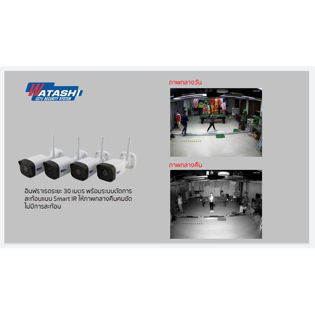 IP Wi-Fi Kit Set Network Camera - k.anusorn37 - ThaiPick
