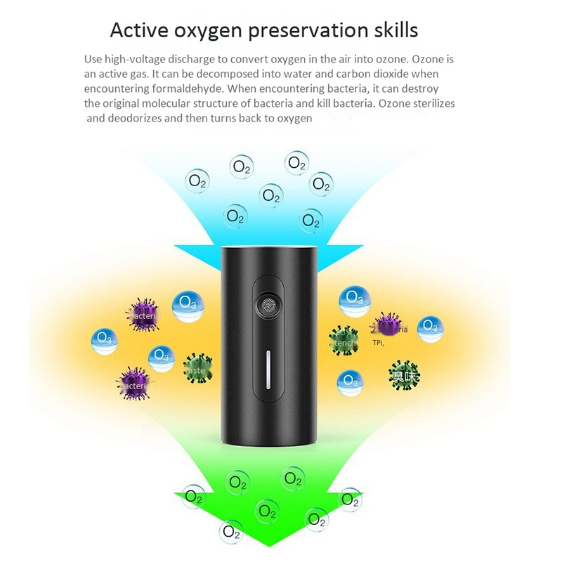 Car Air Humidifier USB Ultrasonic Air Humidifier Mist Maker Smart Air ...