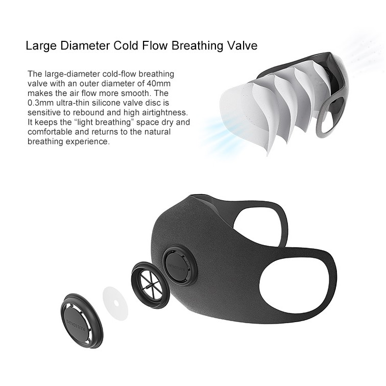 พร้อมส่ง หน้ากาก Xiaomi Smart mi Filter Mask Block PM 2.5 หนึ่งชื้นจ้า ...