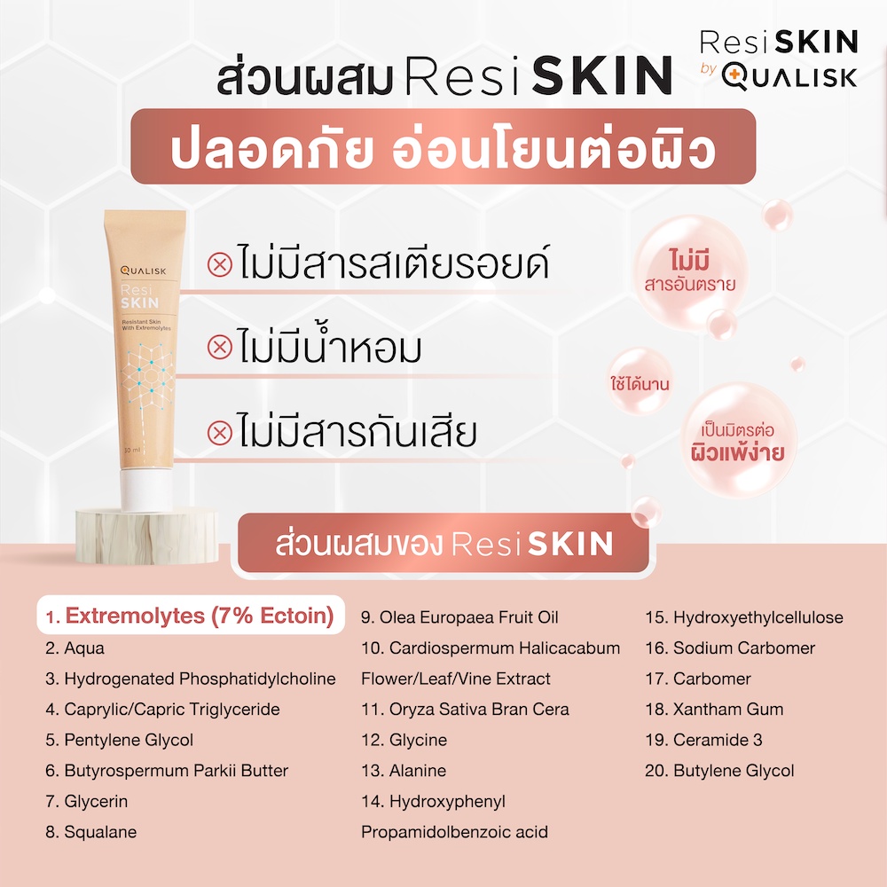 ResiSKIN Cream 30ml จบปัญหาผิวอักเสบ ผิวแห้ง รอยแดง ผื่นคัน พร้อมสร้าง ...