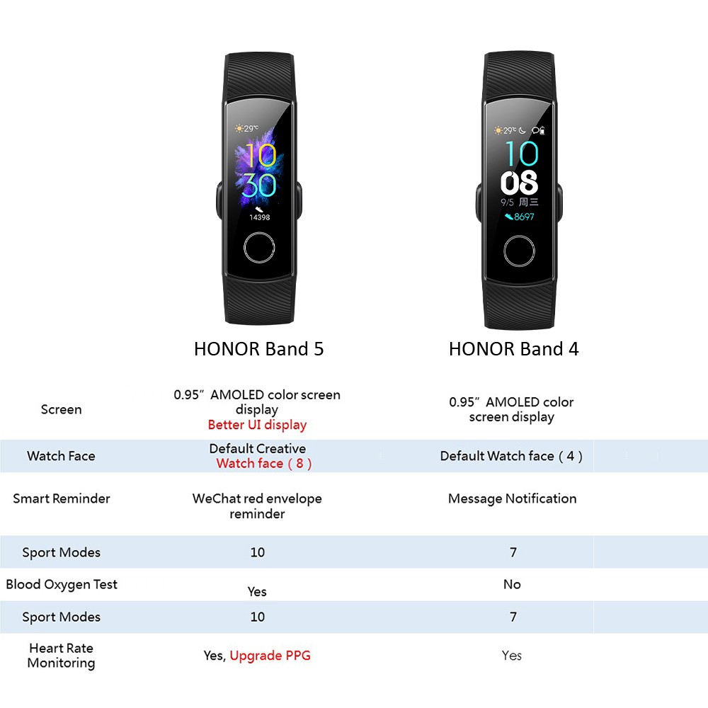 Original Huawei Honor Band 5 สายรัดข้อมือ สมาร์ทแบนด์ รองรับภาษาอังกฤษ ...