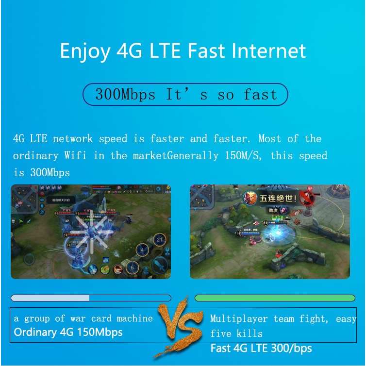 4 g lte cperouter 300 mbps gateway wifi เร้าน์เตอร์อินเตอร์เน็ตไร้สาย 4g lte fd rj 45 พอร์ต ...