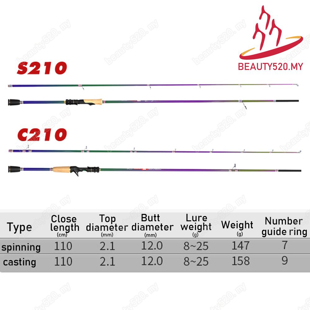 M Power Rainbow Color Fishing Rod 1.82.1m Casting Spinning Rod jb4w ...