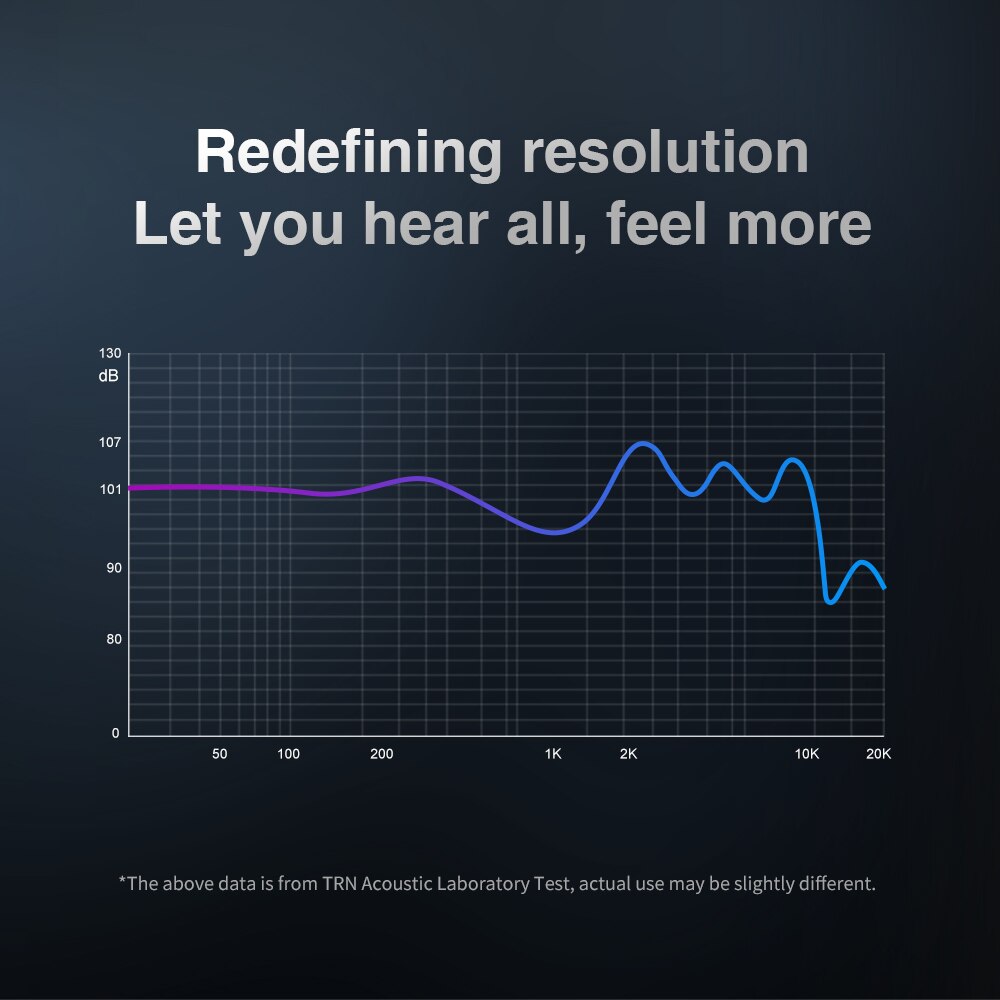 TRN BA15 15 Balanced Armature 30BA In Ear EarphonesHIFI Headset DJ ...