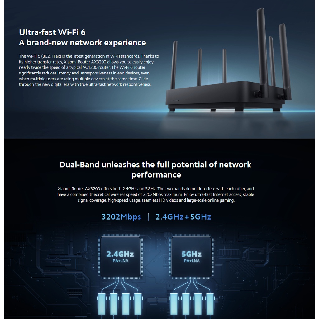 ☑♣Xiaomi Router AX3200 เร้าเตอร์รุ่น AX3200 Ultra-fast Wi-Fi 6 (GL ...