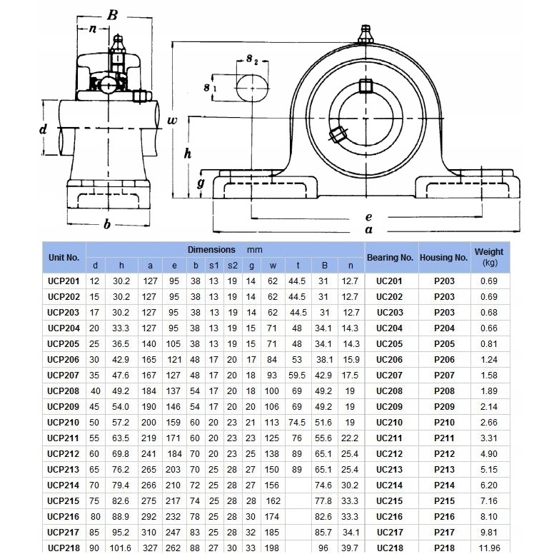 ลูกปืนตุ๊กตา UCP208-108D1 UCP208-24 เพลา นิ้วครึ่ง หรือ38มิล ยี่ห้อ NTN ...