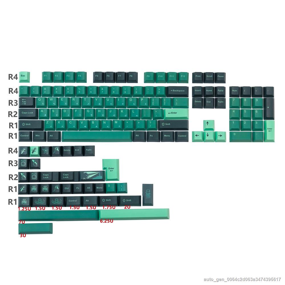 GMK fear abyss keycap sublimation PBT original high mechanical keyboard ... GMK fear abyss keycap sublimation PBT original high mechanical keyboard ...