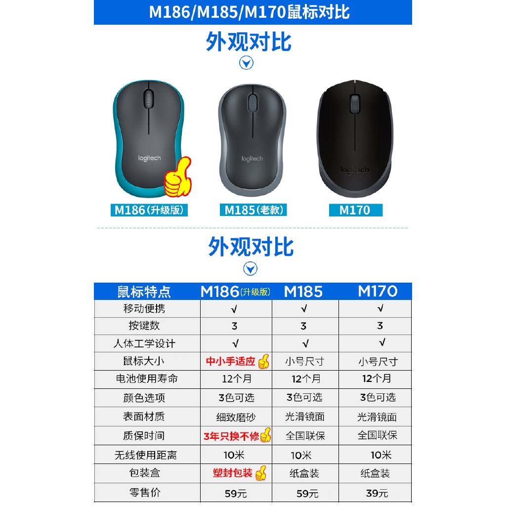 เรือธงอย่างเป็นทางการ Logitech M186 เมาส์ไร้สายสก์ท็อปคอมพิวเตอร์โน๊ต ...