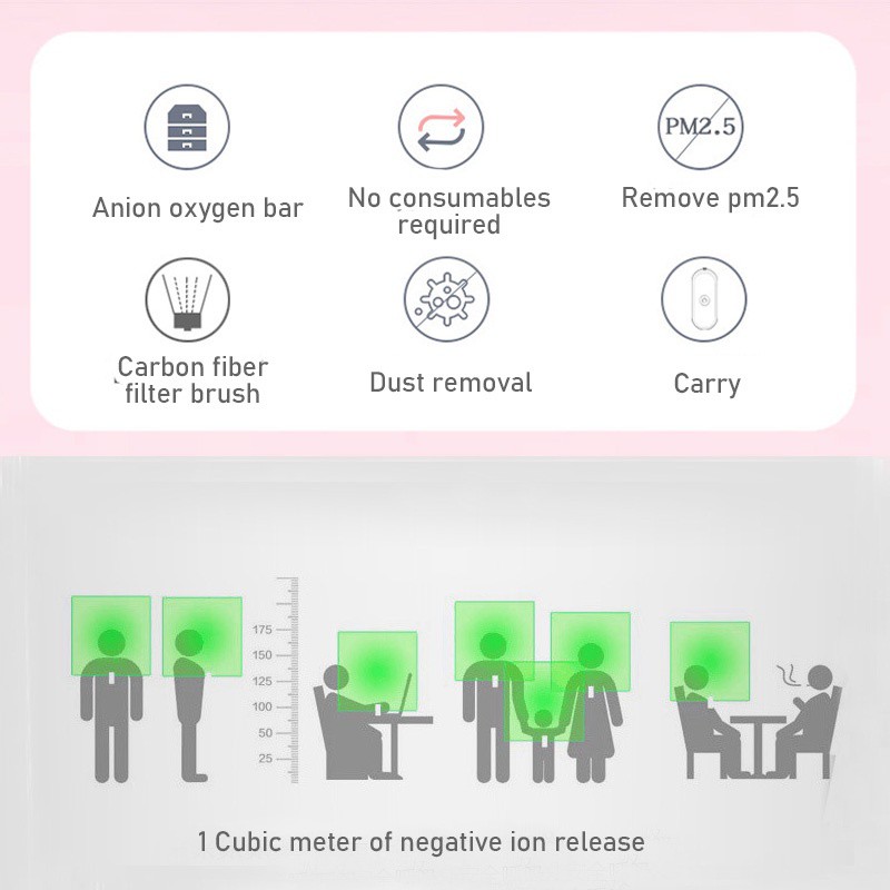 Bobbot USB เครื่องฟอกอากาศ ขนาดเล็ก สําหรับผู้ใหญ่ สามารถสวมใส่ไอออนเชิงลบแบบพกพาเครื่องฟอกอากาศ ...