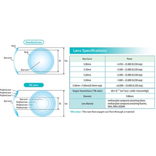 Your Lens | SEED UV-1 Keratoconus ( RGP Contact Lens ) | Shopee Thailand