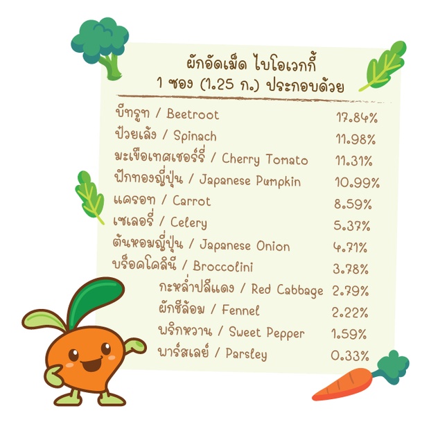 ผักอัดเม็ดไบโอเวกกี้ Bioveggie ส่งฟรี Exp.1172024 ผัก5สี 12ชนิด (30 ซอง ...