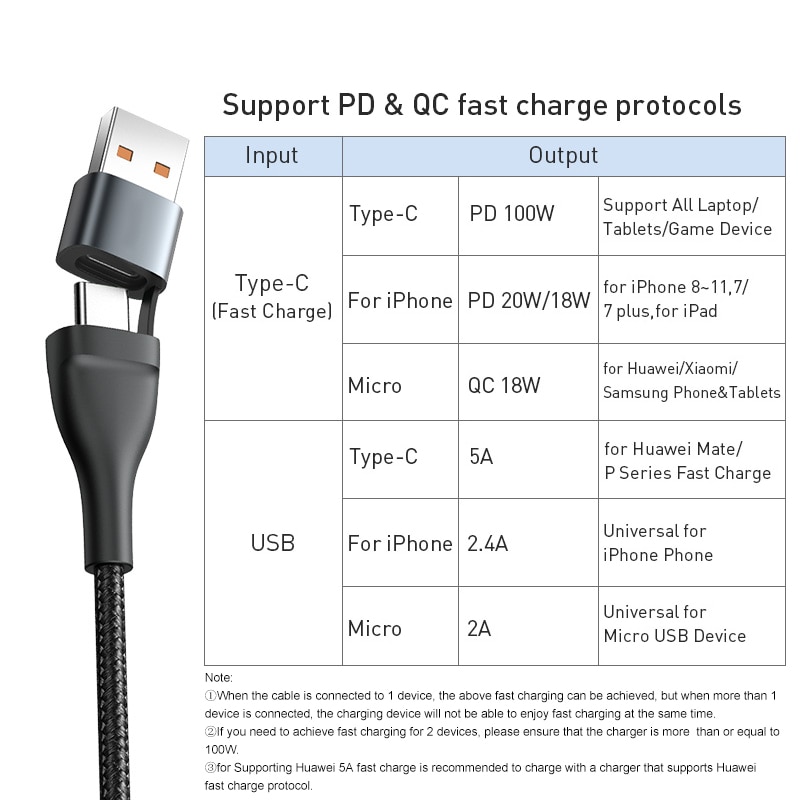 Baseus 3 In 2 สายชาร์จ Usb 100W Fast Charge Data Cable USB to MLC ...
