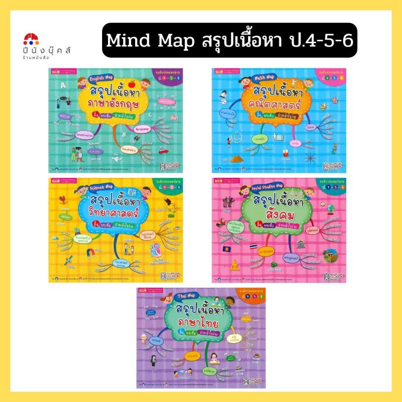 Mind Map สรุปเนื้อหา ป.4-5-6 สั้น กระชับ อ่านเข้าใจง่าย Map คณิตศาสตร์ ...
