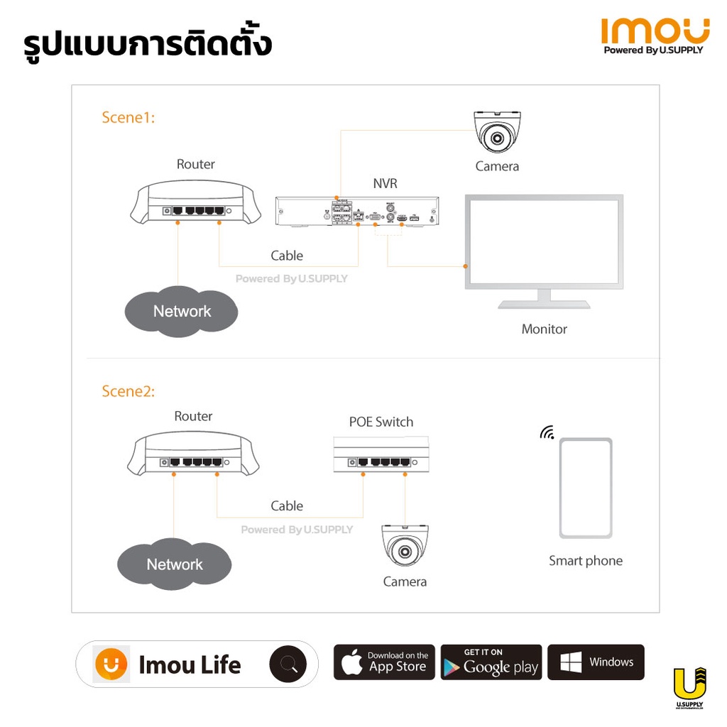 กล้องวงจรปิดแบรนด์ IMOU POE รุ่น IPC-T22AP (ไม่ใช่WIFI) - ismart9999 ...