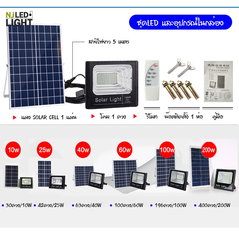 NJLED LIGHT JD ไฟสปอตไลท์ 60วัตต์ กันน้ำ IP67 ไฟ Solar Light Solar Cell ...