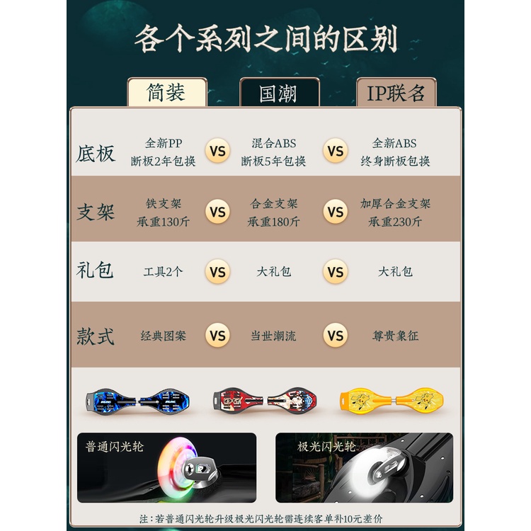 Swire Dynamic Boardสกู๊ตเตอร์แกว่งสองล้อสำหรับเด็กเริ่มต้น8วัยรุ่นอายุ ...