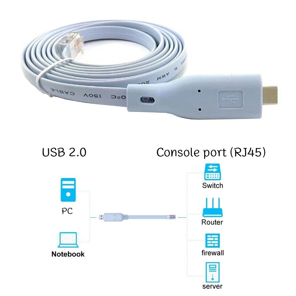 USB TO RJ45 CONSOLE CABLE สำหรับ Cisco Routers AP Router Switch Windows ...
