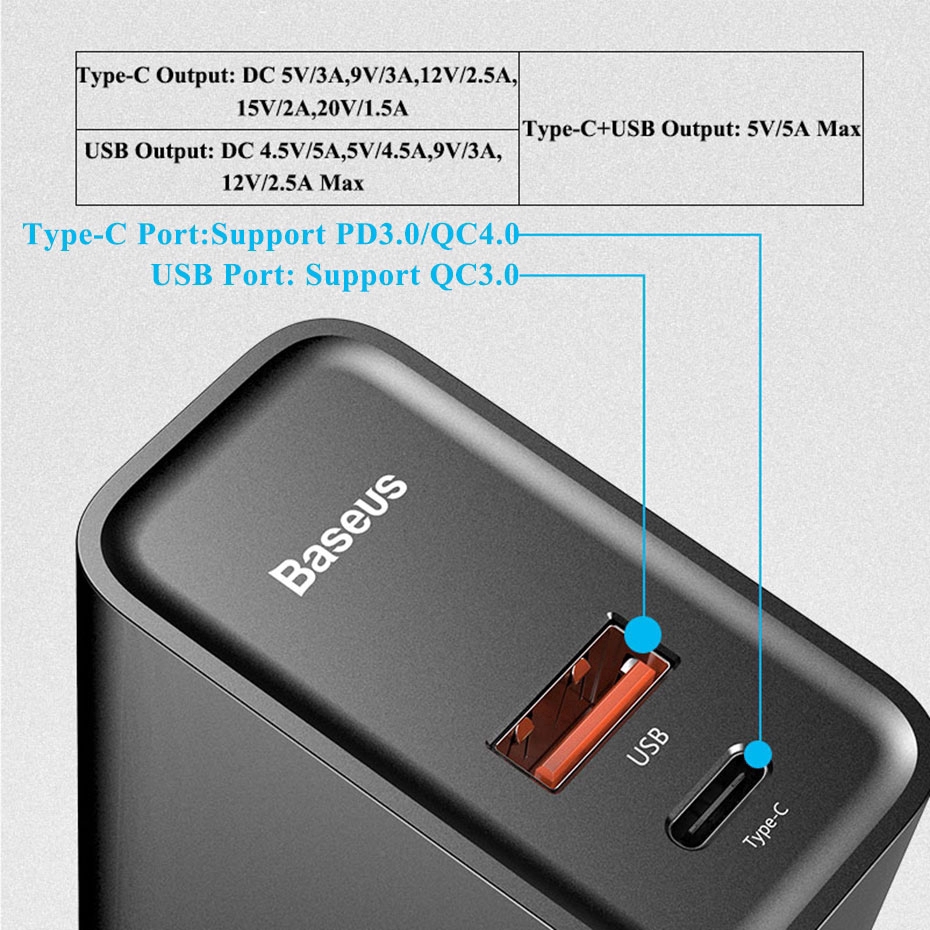 Baseus 30W EU Plug 5A Type C PD Fast Charging QC 4.0 3.0 Dual USB ...