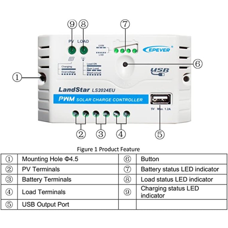 EPEVER PWM โซล่าร์ชาร์จเจอร์ คุณภาพดี ถึก ทน 20A 12V/24V รุ่น LS2024EU PWM Solar Charger ...