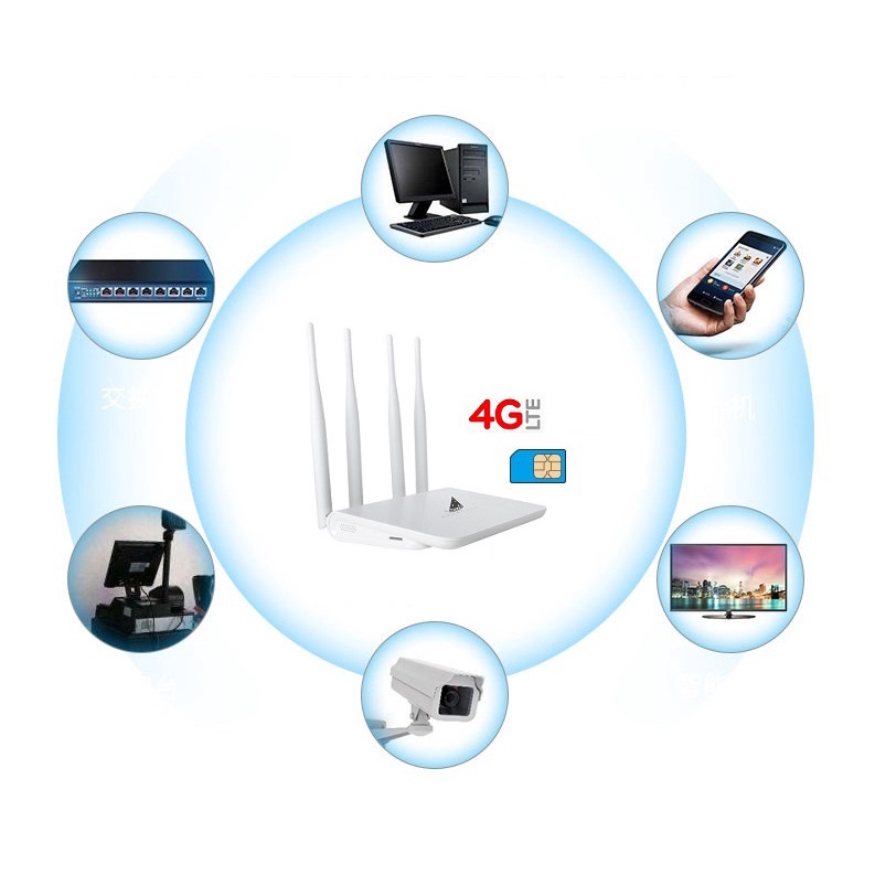 4G Wifi Router เร้าเตอร์ ใส่ชิม 4G 3G Fast Speed and Stable SIM CARD ...