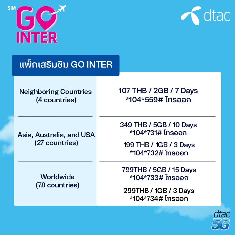 ซิมโกอินเตอร์ เที่ยว เอเชีย ออสเตรเลีย อเมริกา เน็ต 6GB นาน 10 วัน SIM GO INTER ส่งฟรี ออก ...