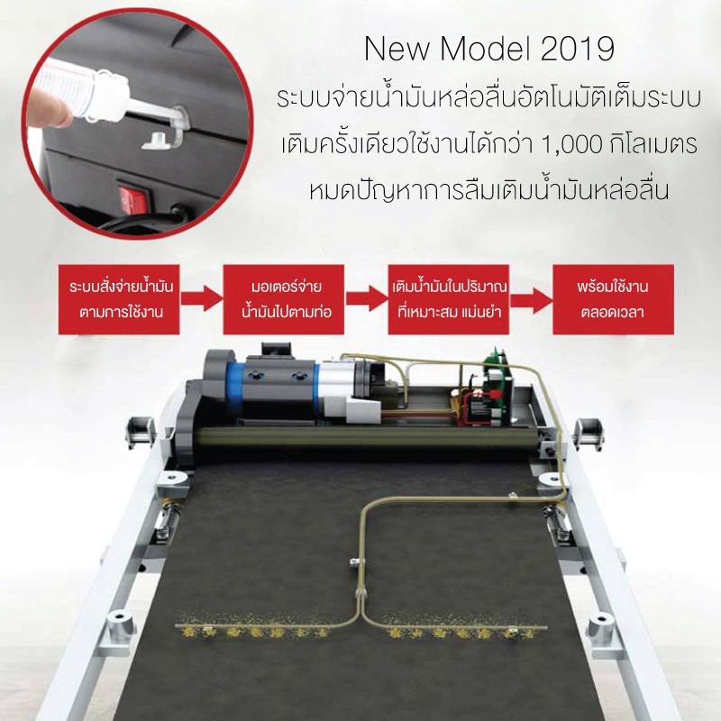 ลู่วิ่งไฟฟ้า R100M ฟรี แผ่นยางรองลู่วิ่ง FITEX 3 แรงม้า ความเร็วสูงสุด16km/hr น้ำมันออโต้ ...