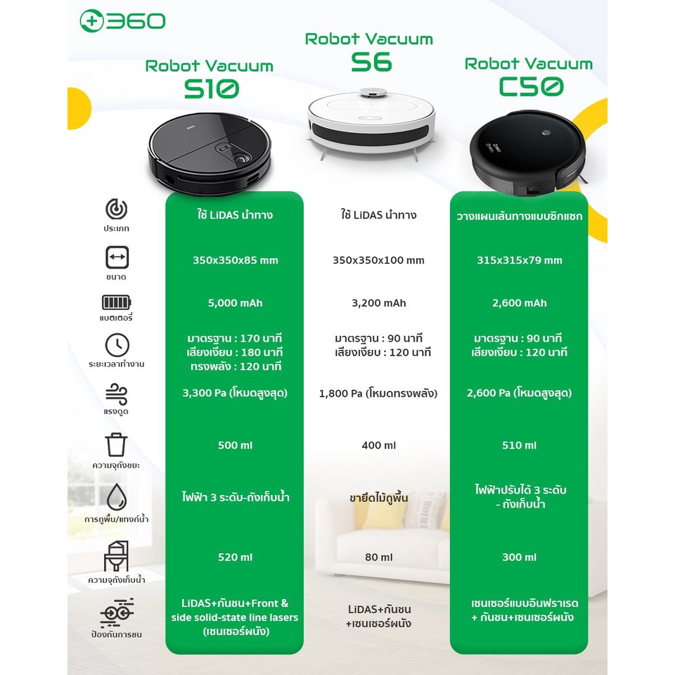360 Smart Robot Vacuum Cleaner S6 - หุ่นยนต์ทำความสะอาดอัจฉริยะรุ่น S6 ระบบนำทางLDS และ Auto ...