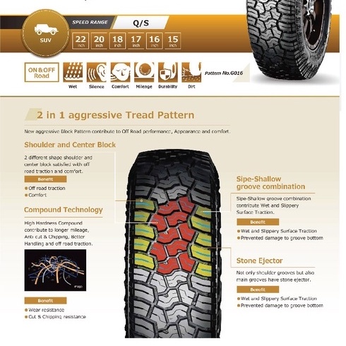 Yokohama ยางรถยนต์ รุ่น G016 X-AT ขอบ 1516171820 Geolandar Off-Road SUV ...