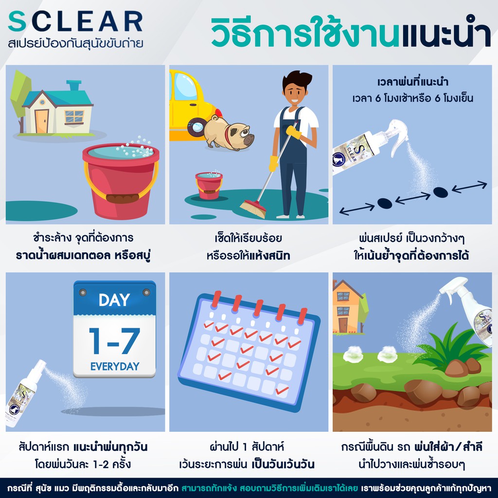 ไล่หมา ไล่แมว สเปรย์ป้องกันสุนัข แมว ขับถ่าย SCLEAR ใหม่ขนาดใหญ่ 250 ML ...