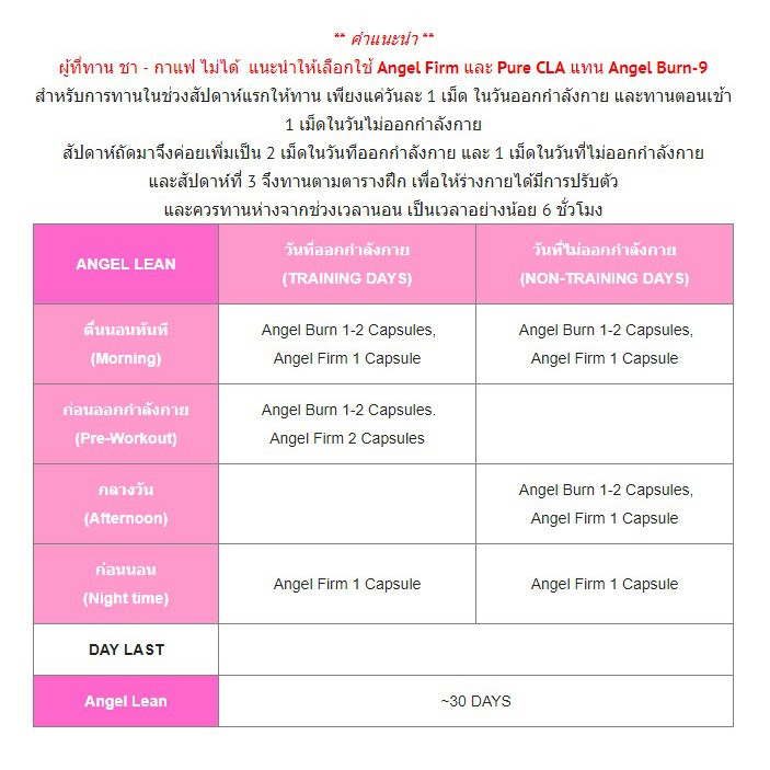 ชุดโปรโมชัน FIT ANGEL ANGEL LEAN SET ชุดสุดคุ้มจับคู่ บอกลาห่วงยาง ...