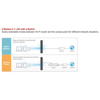 EDIMAX (BR-6473AX) AX3000 Wi-Fi 6 Smart AP/Router | Shopee Thailand