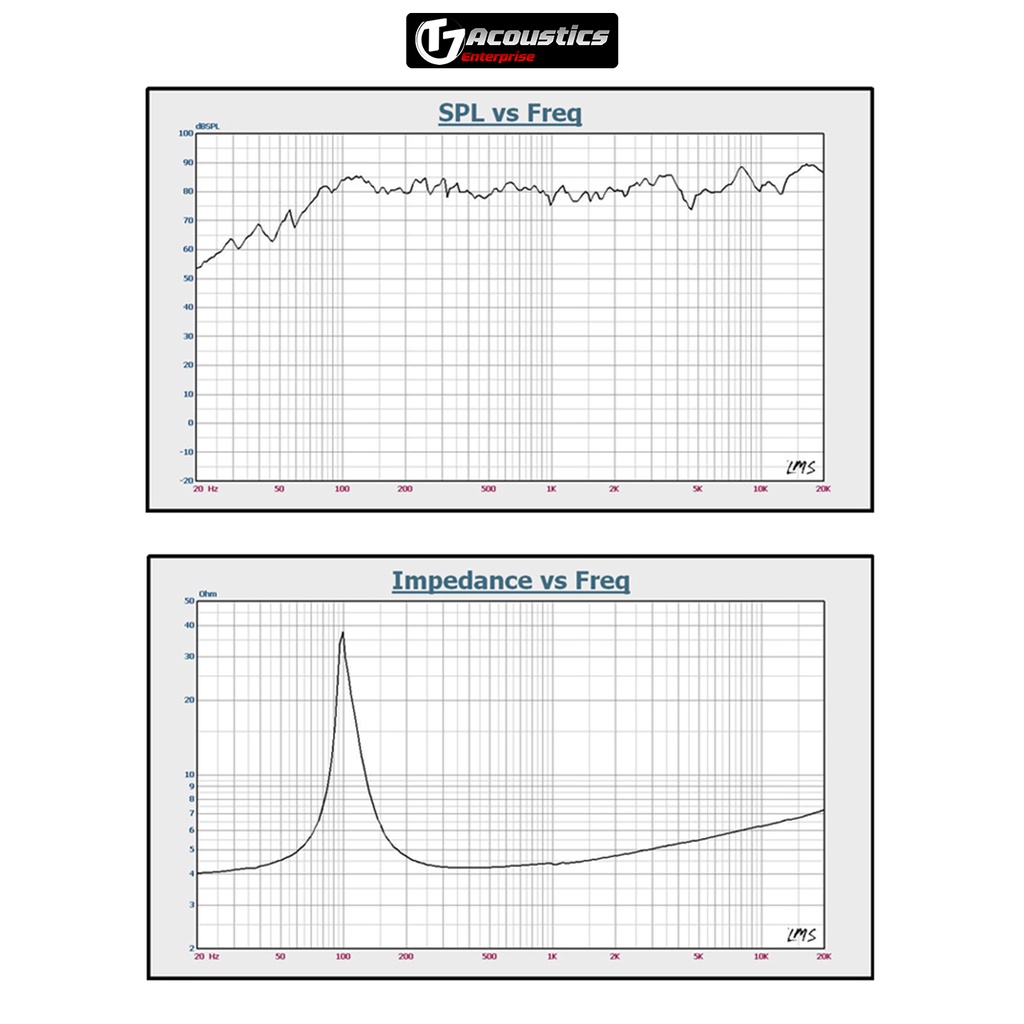SQ-303R ดอกลำโพงฟูลเรนจ์ 3 นิ้ว เฟสปลั๊ก+กรวยวงแหวน ฝ้ายอันคันทาร่า ดอกลำโพงเสียงกลาง ลำโพงบ ...