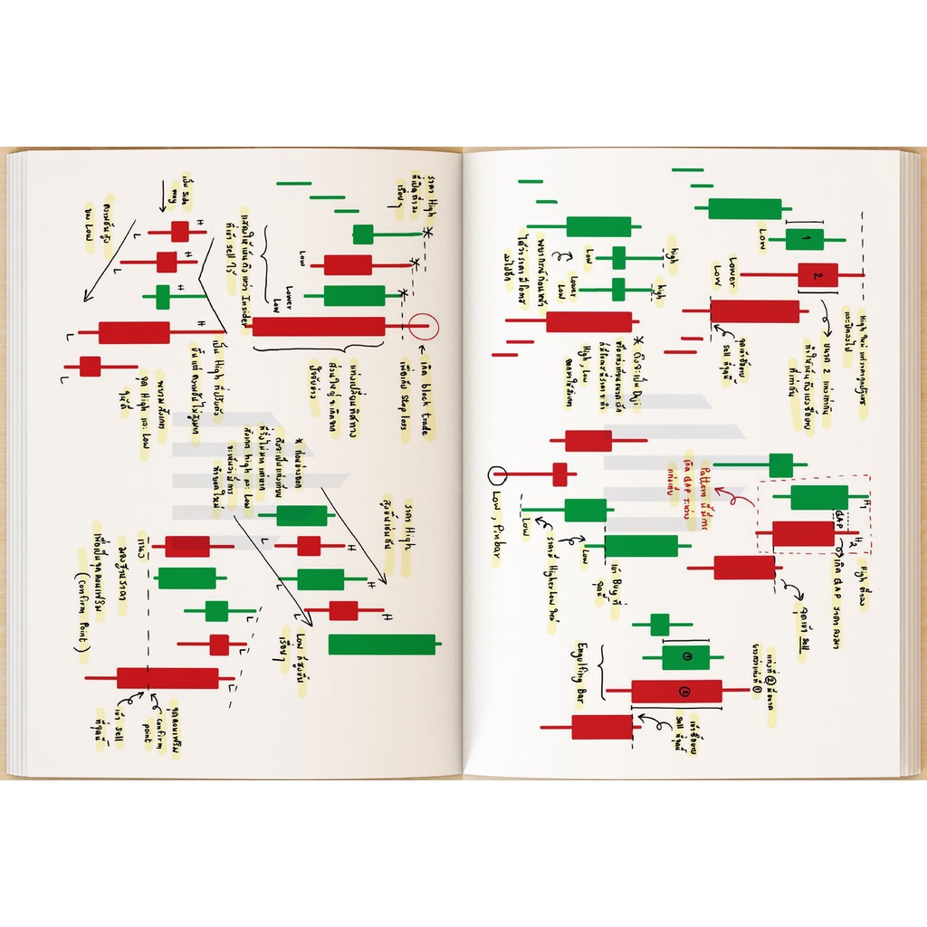 พร้อมส่งสรุปศาสตร์แห่งแท่งเทียนJapanese Candlestick Charting Techniques ...